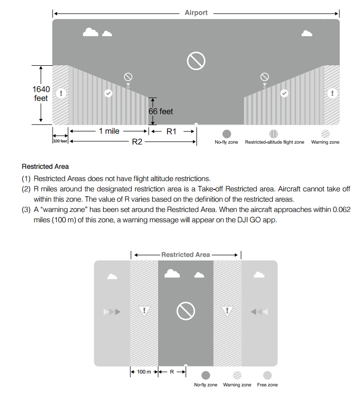 Restricted flight zone | DJI FORUM