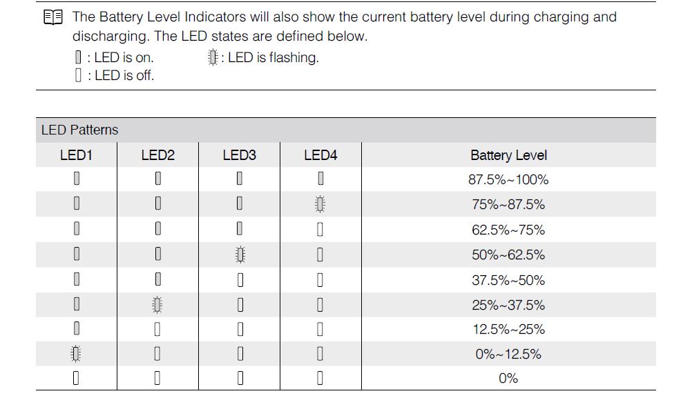 Battery Phantom 3 Not Charging Blinking Green red DJI FORUM Battery Phantom 3 Not Charging Blinking Green red DJI FORUM