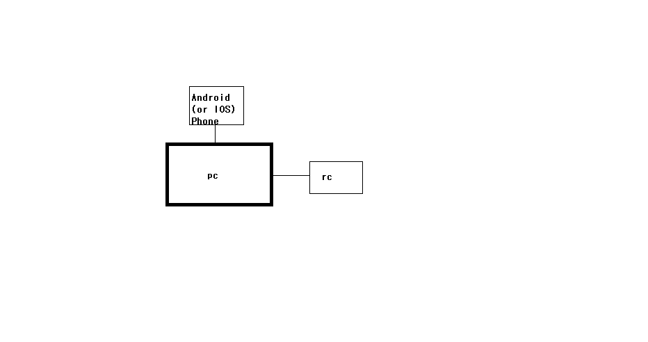 PC,RC connection | DJI FORUM