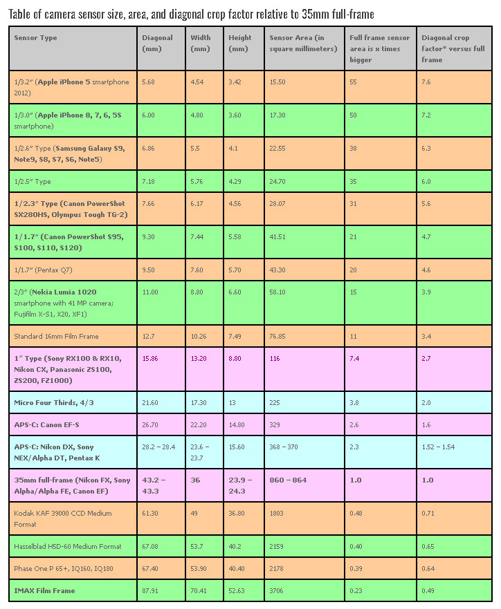 Spherical 360 photo using Mavic mini? | DJI FORUM