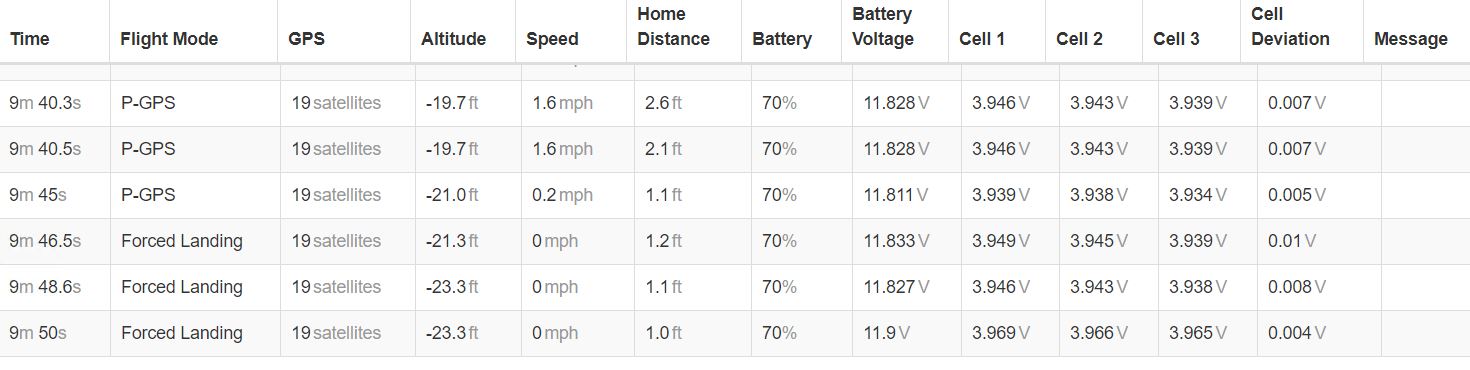 actual height zero point shift of 7 meters | DJI FORUM