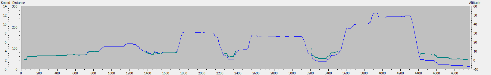 actual height zero point shift of 7 meters | DJI FORUM